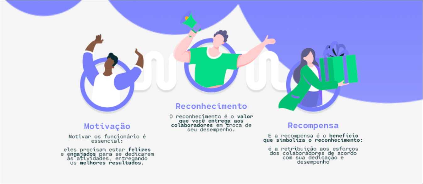 Como criar um programa de incentivo que valoriza seus colaboradores